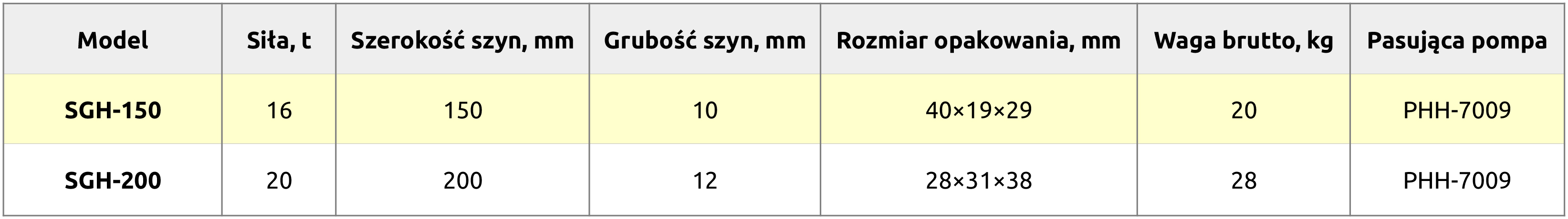 Giętarka Do Szyn Prądowych SGH-200